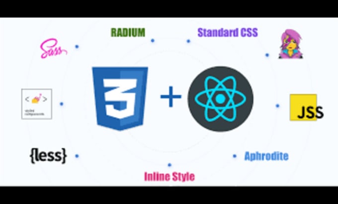 Develop web app using react js and next js by A_sarmad | Fiverr Develop web app using react js and next js by A_sarmad | Fiverr