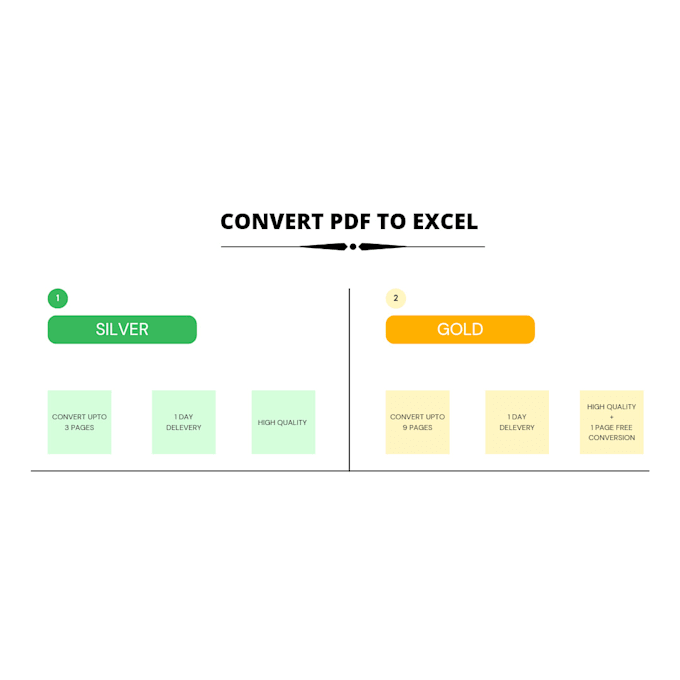 Convert pdf or word into excel sheet by Mrigankamech | Fiverr Convert pdf or word into excel sheet by Mrigankamech | Fiverr