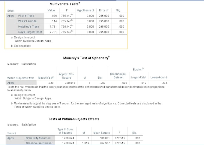 Do data analysis using r, spss and stata by Richardwahomer | Fiverr