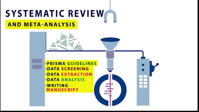 Write comprehensive systematic review and meta analysis related to medicine by Drmasab | Fiverr