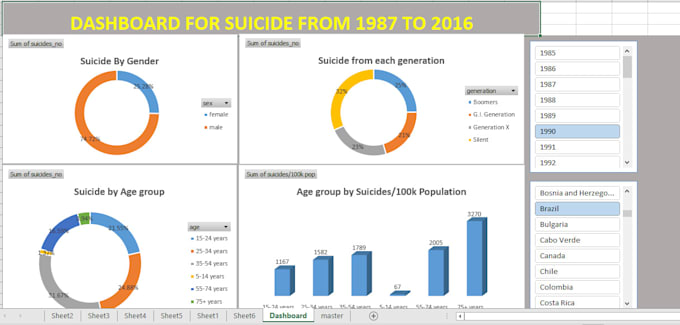 Do analysis in excel and data visualization in power bi by Topmaths ...