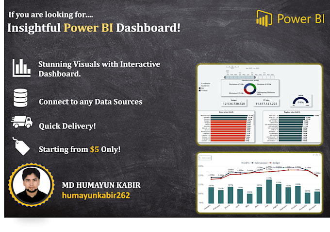 Develop insightful power bi report and dashboard by Humayunkabir262 | Fiverr