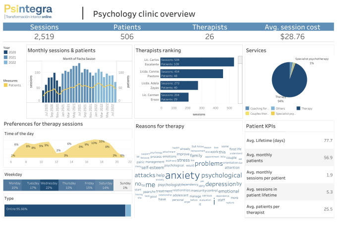 Create data driven and insightful tableau dashboards by Alexalacayo ... Create data driven and insightful tableau dashboards by Alexalacayo ...