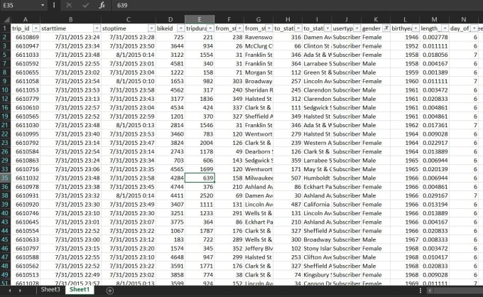 Do data cleaning, processing and visualization in excel, sql and r by ...