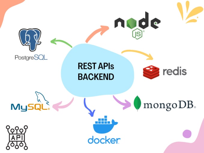 Develop rest api or backend using nodejs by Rajdeep_ray | Fiverr Develop rest api or backend using nodejs by Rajdeep_ray | Fiverr