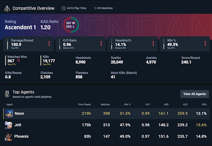 Boost anyone from any rank by Hellomimi2 | Fiverr