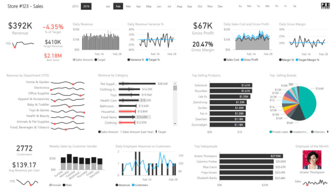Power bi master power apps etls pentaho oracle sql bash scripts etc by Hansbernales | Fiverr