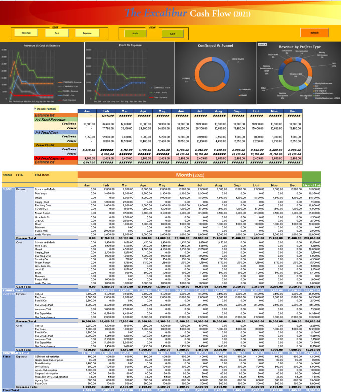 Create Data Analysis Automation And More Using Excel Vba By Edwintsen Fiverr