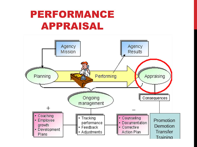 Create engaging slides show to meet your demands of grabbing audience ...
