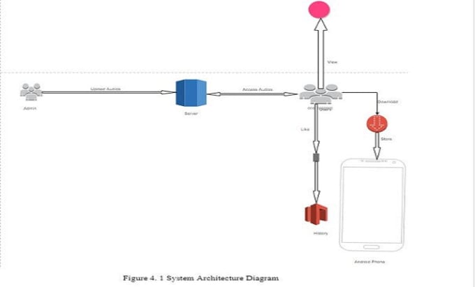 Make system architecture diagram and other uml diagrams by ... Make system architecture diagram and other uml diagrams by ...