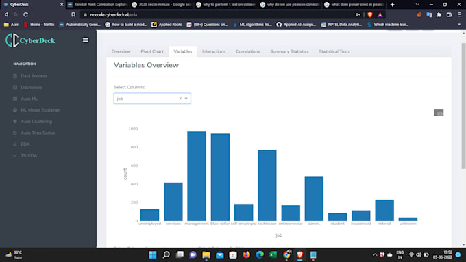 Do data analysis and visualization with python and bi tools by Adityapandey305 | Fiverr