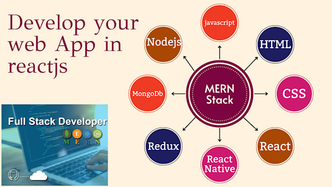 Build Mern Stack Application For You By Iqrayounas1300 Fiverr 2134