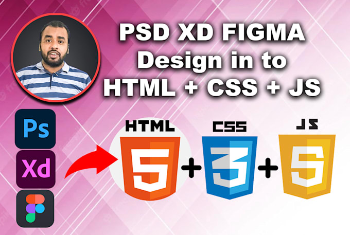 Convert Your Psd Xd Figma Design Into Responsive Html Css Js By Devrajith Fiverr 1419