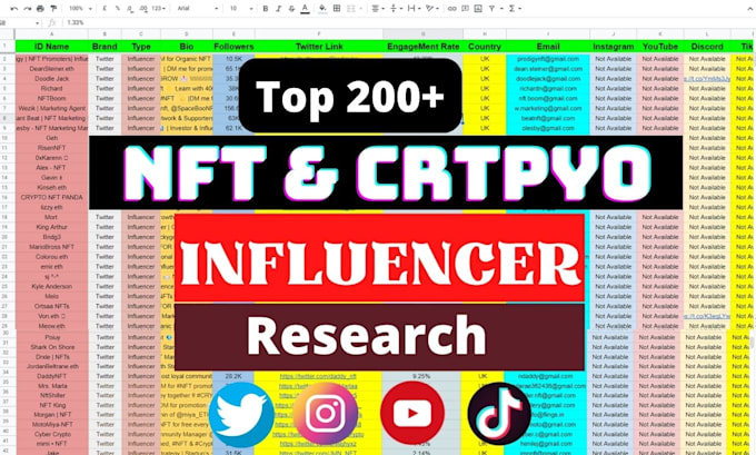 Research crypto and nft twitter youtube, instagram influencers by Mdsohelmia984 | Fiverr
