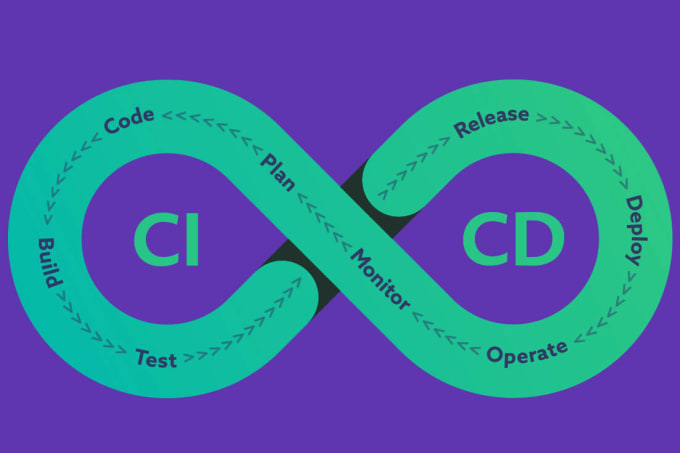 Build and implement github actions, gitlab cicd pipeline by Ahmer47 ...