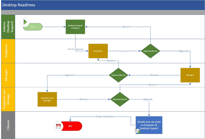 Do process and business automation by Bilalali273 | Fiverr