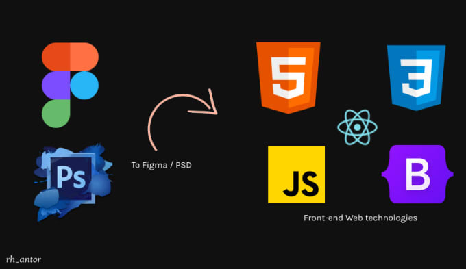 Create Responsive Web Pages Using Html Css Bootstrap Js React Js By Rhantor Fiverr