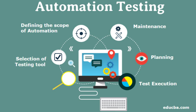 Manual Appium And Selenium Automation Testing By Manadinho6 Fiverr