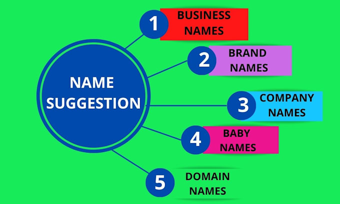 Catchy Names Elevate Your Business With A Catchy Name, Slogan, And