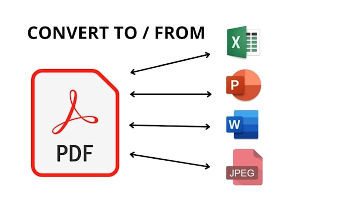 Convert your files from to pdf by Kasheesz | Fiverr
