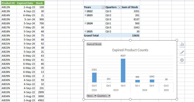 Visualize your data and do necessary analysis by Uhimatun | Fiverr Visualize your data and do necessary analysis by Uhimatun | Fiverr