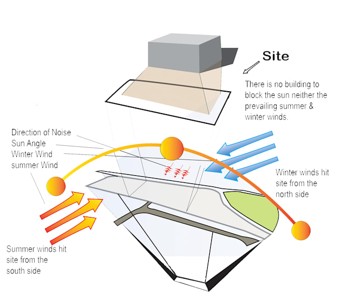 Do architectural site environment analysis and maps by Bobharry688 | Fiverr
