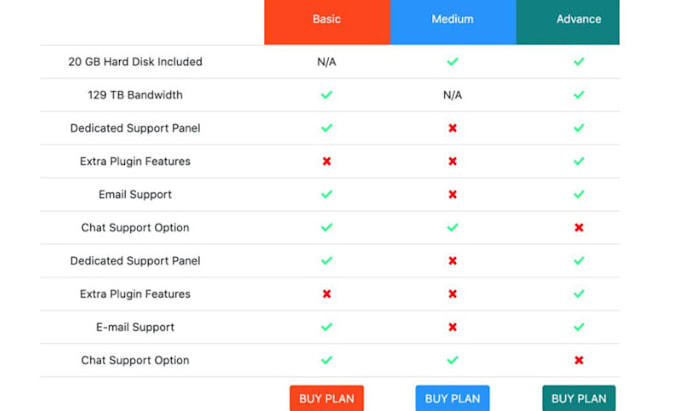Create responsive html table, pricing table, comparison table, css ... Create responsive html table, pricing table, comparison table, css ...