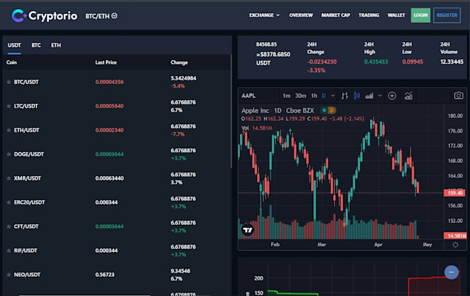 Forex trading website forex broker website forex website trading website broker by Kernshirley ...