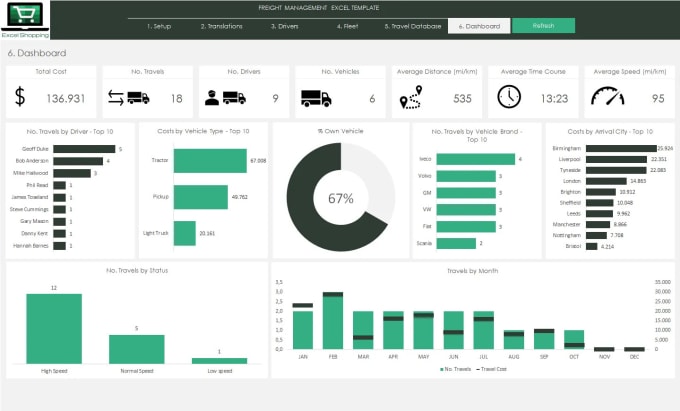 Build excel spreadsheet, charts, pivot tables, macros by Ranjhafu | Fiverr Build excel spreadsheet, charts, pivot tables, macros by Ranjhafu | Fiverr