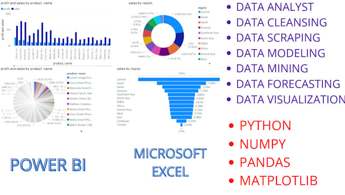 Be your freelancer data analyst and power bi expert by Chinmayabehe404 ...