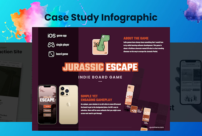 Create case study infographics by Quanhere | Fiverr