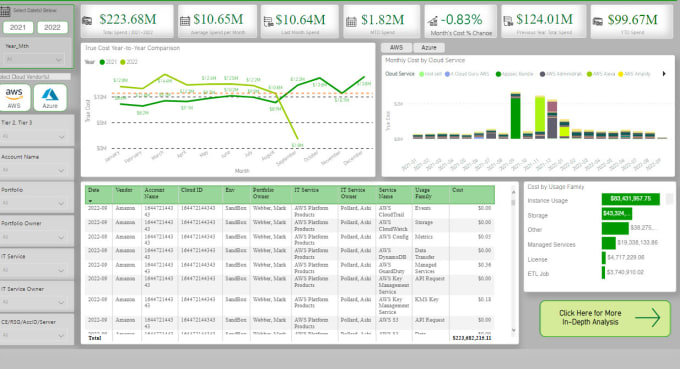 Create visually appealing power bi dashboard for your data by Aashvim ... Create visually appealing power bi dashboard for your data by Aashvim ...