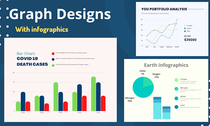 Create graph designs and infographics by Battified | Fiverr