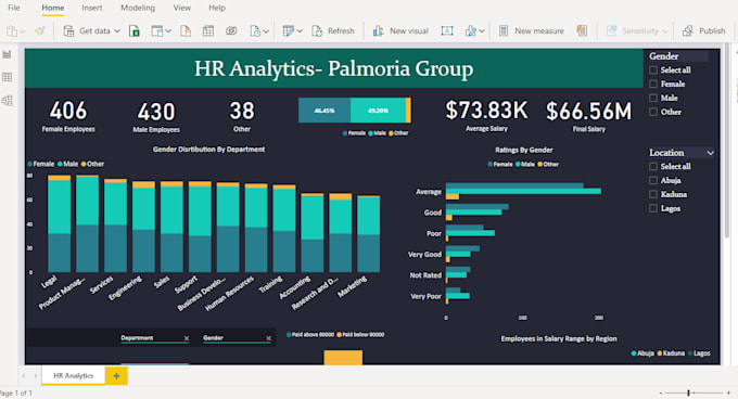 Analyze your data and create stunning visualizations and dashboards by Sherrif_ | Fiverr