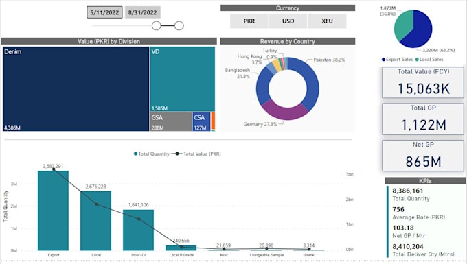 Create fully interactive ms excel and power bi dashboards by ...