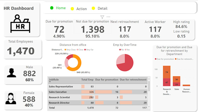 Create dashboard for human resource hr by Maaammi76 | Fiverr