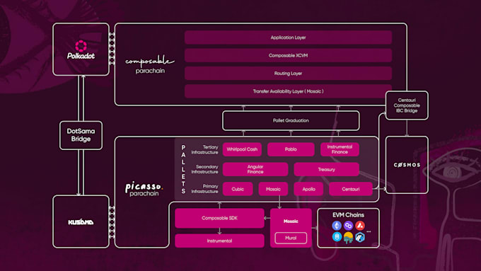 Design charts, graphs, infographics for web3 and crypto by Pianisto ...