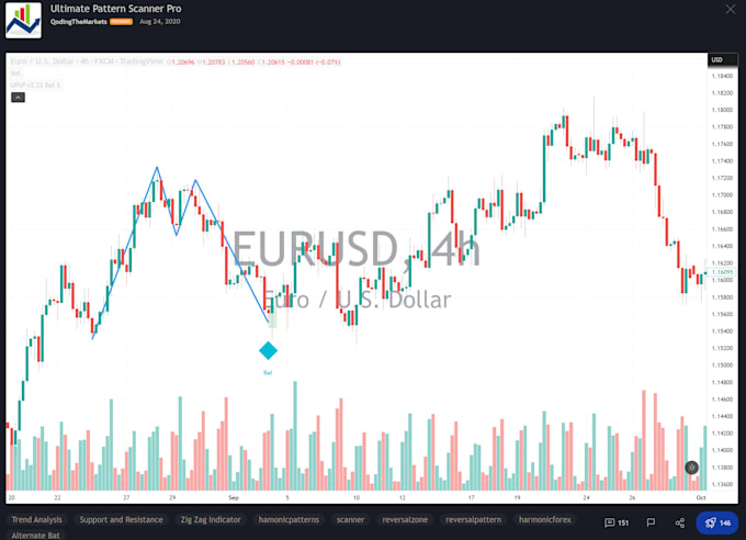 Create your custom trading algorithm by Lcgamarra | Fiverr Create your custom trading algorithm by Lcgamarra | Fiverr