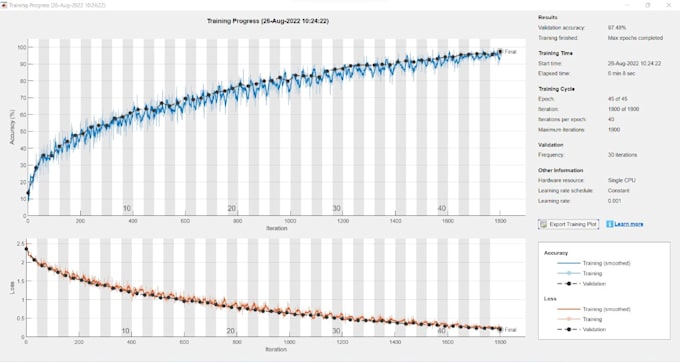 Artificial intelligence training and testing of data using matlab and ...