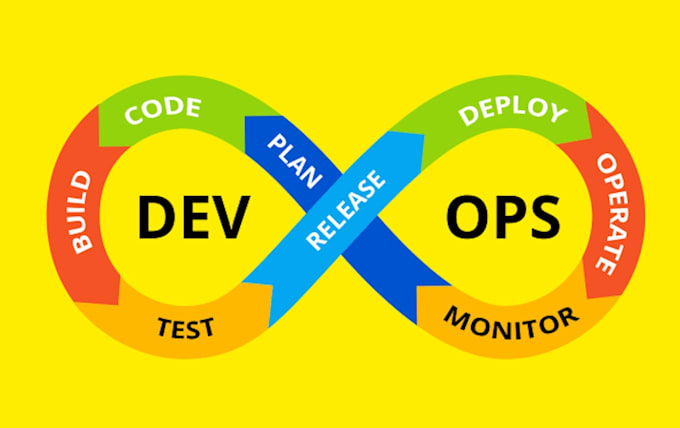 Be your devops and kubernetes engineer by Devops_engrr | Fiverr