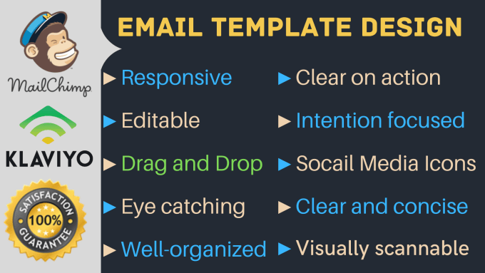Do mailchimp email template, klaviyo email template for drip campaign ...