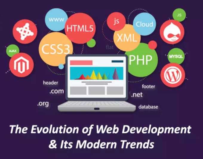 Be your fullstack web developer by Sikandarkhalid1 | Fiverr Be your fullstack web developer by Sikandarkhalid1 | Fiverr