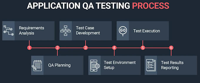 Improve The Quality Of Product By Testing Software Application Web Mobile Based By Goelakshay