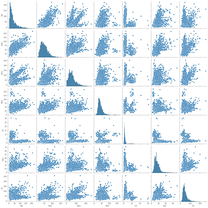 Crate gis mapping, classification, crop analysis, lulc, climate ...