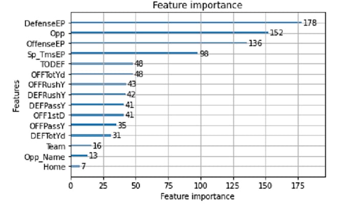 Do data science and data analysis projects in python by Graysonbolin501 ...