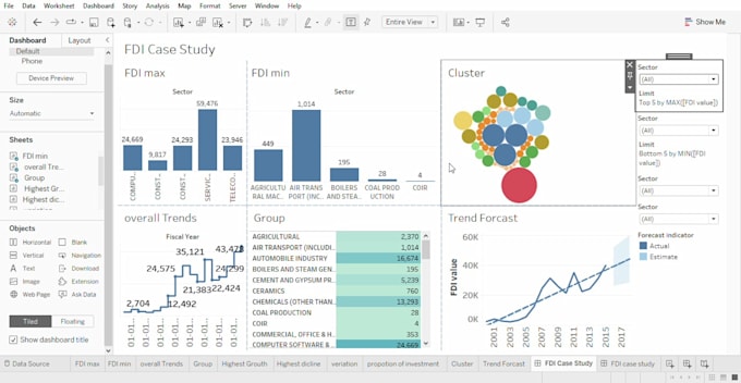 Data analysis and visualization by Firdousabbas753 | Fiverr