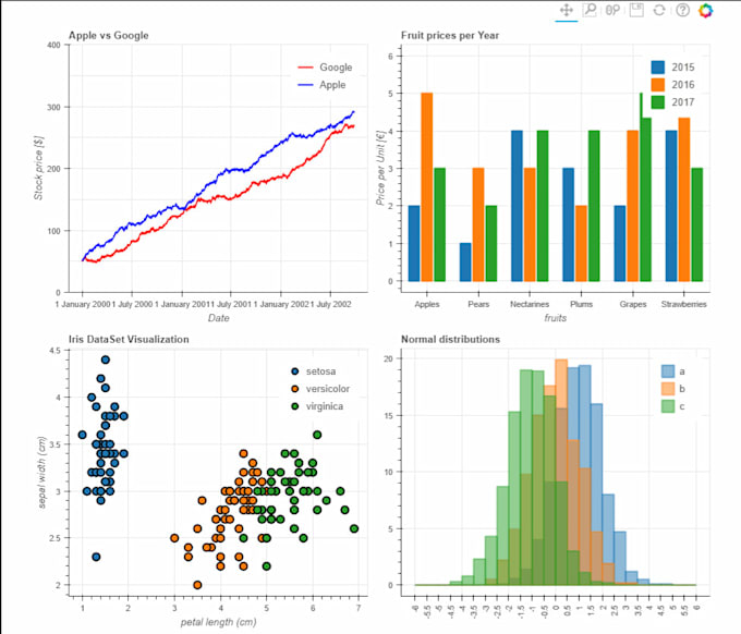 Build interactive data visualizations to create experiences by ... Build interactive data visualizations to create experiences by ...