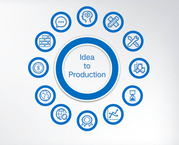 P1 p4 take care of all phases to turn an idea to mass production by ...