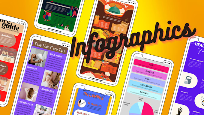 Customize unique and professional infographics by Syeda2719 | Fiverr