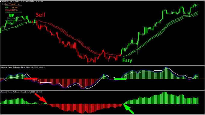 Do Your Eas Indicators Scripts On Mt4 And Mt5 By Rockyhoangdn Fiverr
